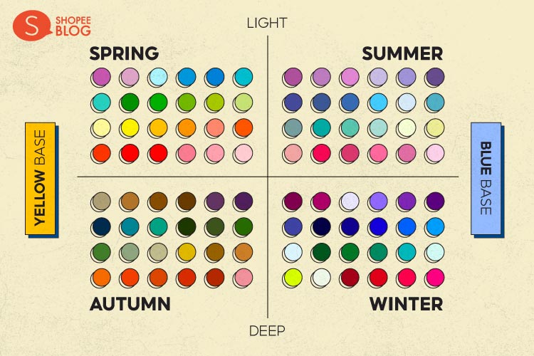 เช็ก Personal Color ด้วยตัวเอง สีไหนที่เหมาะกับเรา