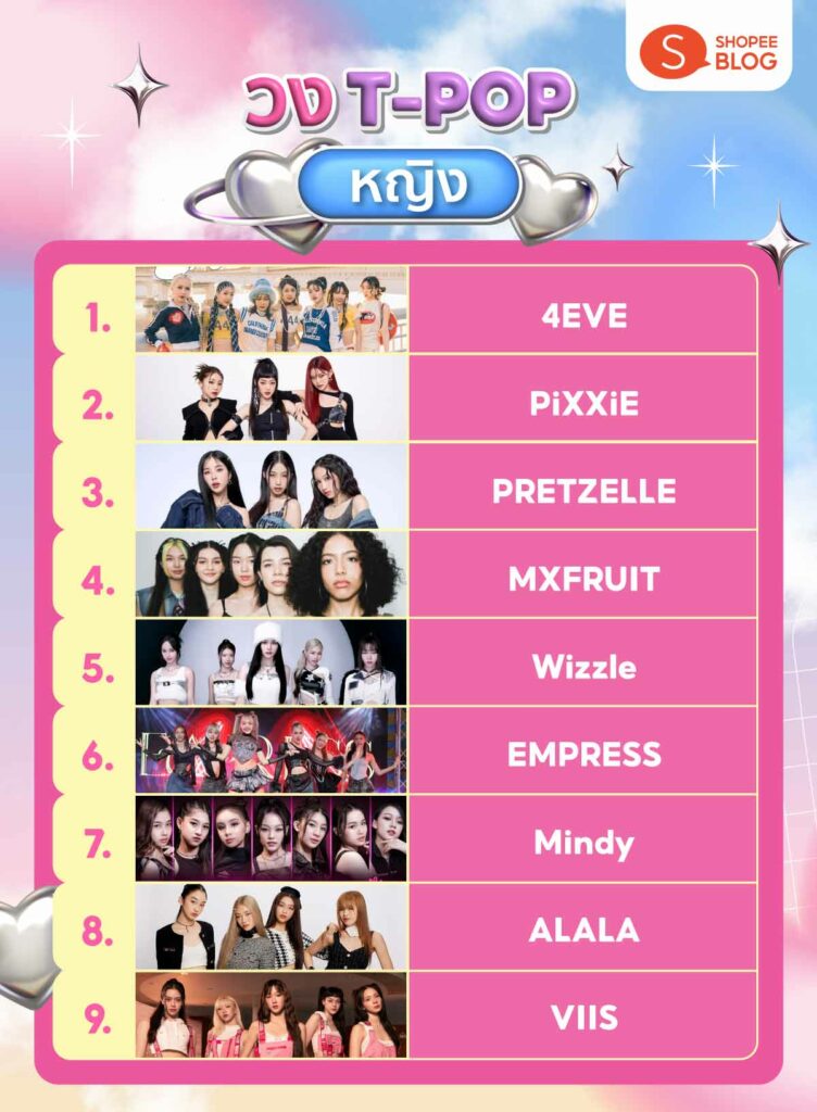 T-POP มีวงอะไรบ้าง? กับ 18 วงไอดอลไทยที่มาแรงสุดในยุคนี้