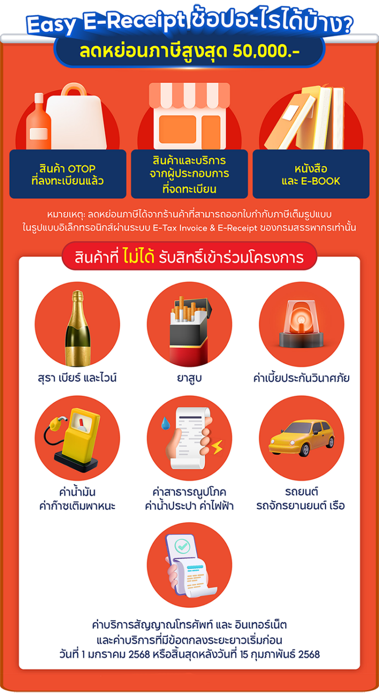E-receipt คืออะไร? Easy E-Receipt 2569 ขอจาก Shopee อย่างไร 2025
