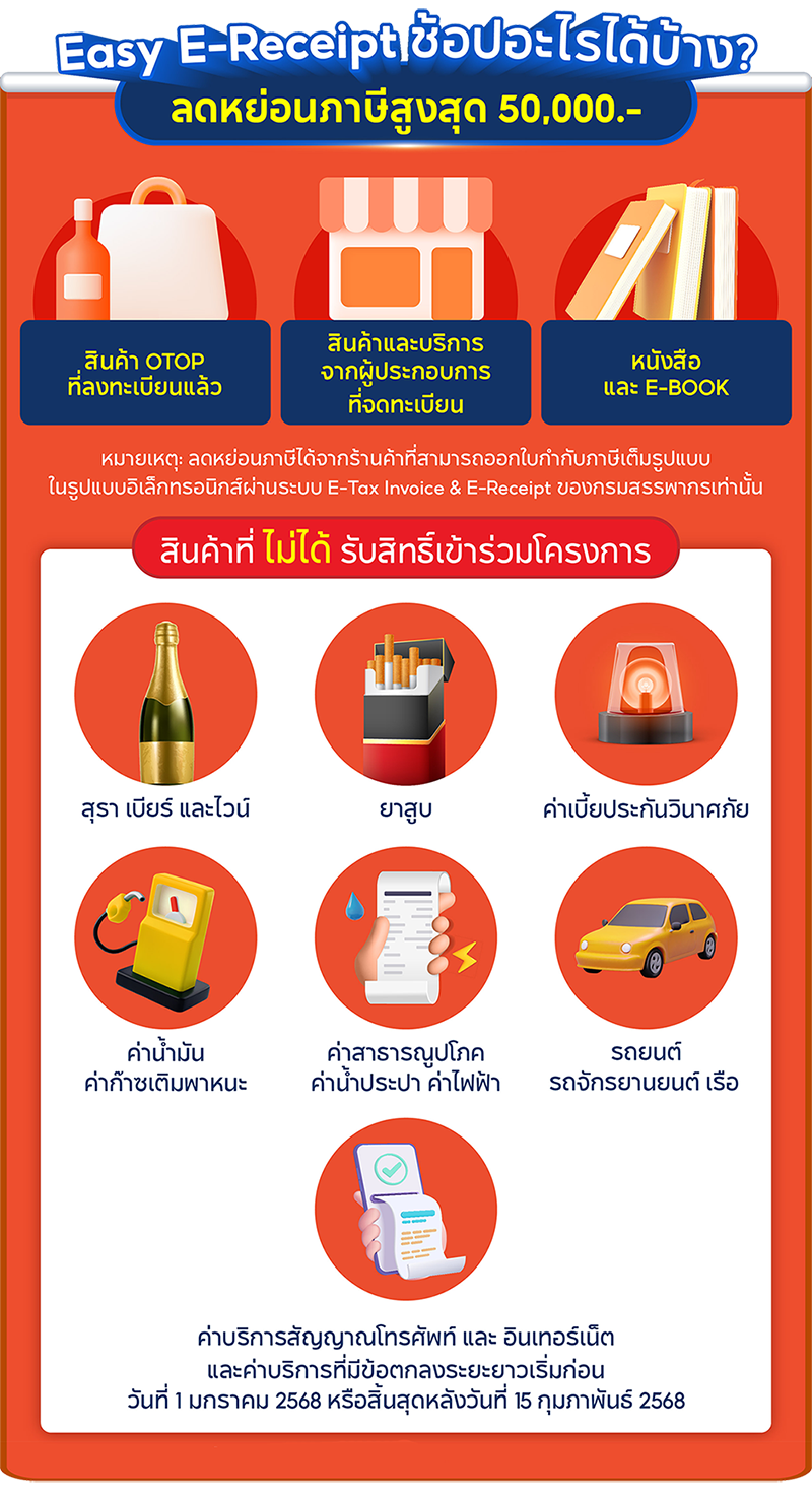 E-receipt คืออะไร? Easy E-Receipt 2569 ขอจาก Shopee อย่างไร 2026
